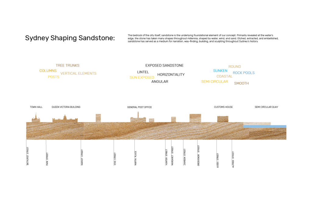 George Street Furniture Concept – McGregor Westlake Architecture