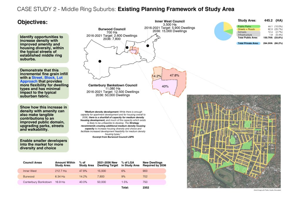 ‘Density Done Better’ – Housing Study – McGregor Westlake Architecture
