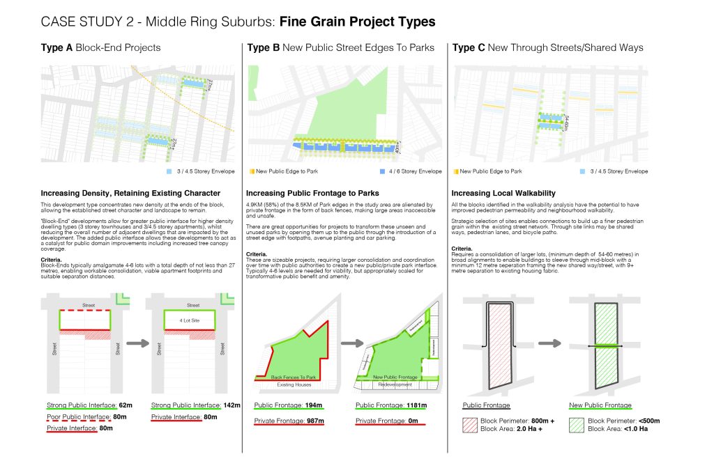 ‘Density Done Better’ – Housing Study – McGregor Westlake Architecture