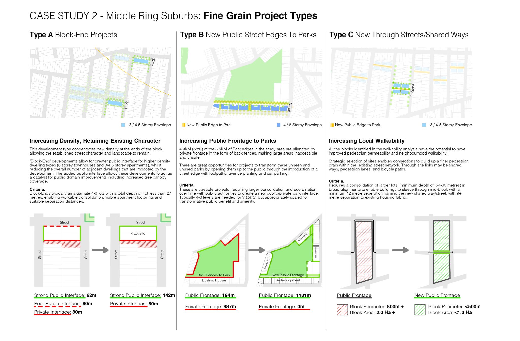 ‘Density Done Better’ – Housing Study – McGregor Westlake Architecture