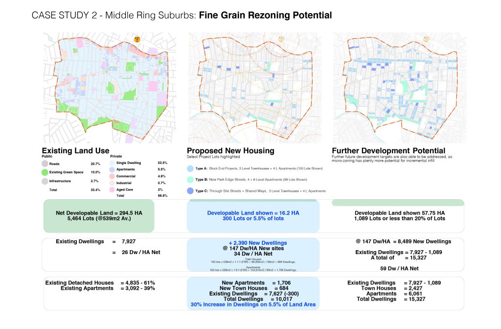 ‘Density Done Better’ – Housing Study – McGregor Westlake Architecture