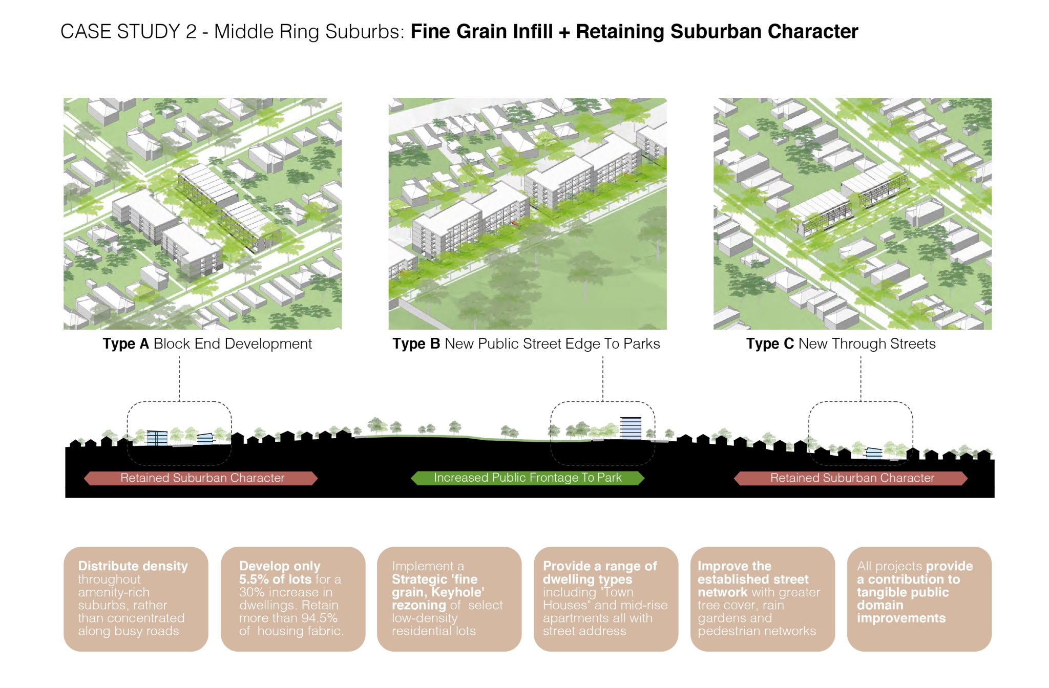 ‘Density Done Better’ – Housing Study – McGregor Westlake Architecture