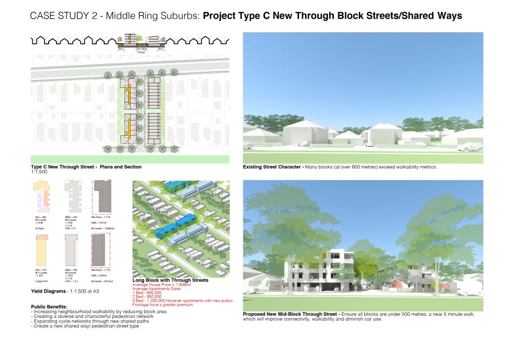 ‘Density Done Better’ – Housing Study – McGregor Westlake Architecture