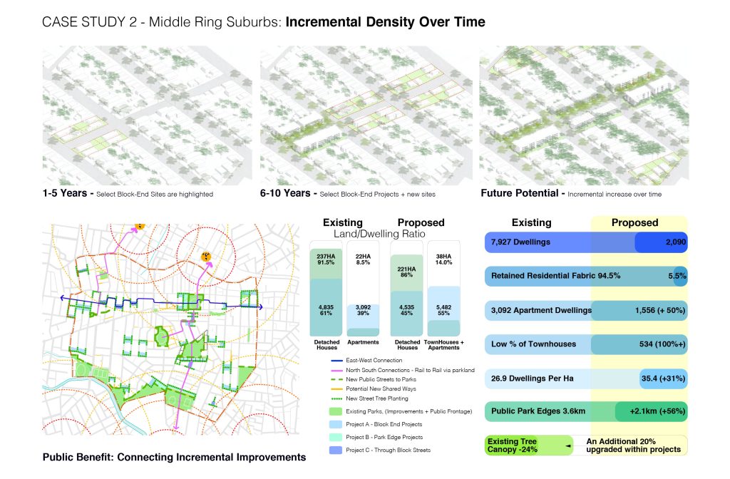 ‘Density Done Better’ – Housing Study – McGregor Westlake Architecture
