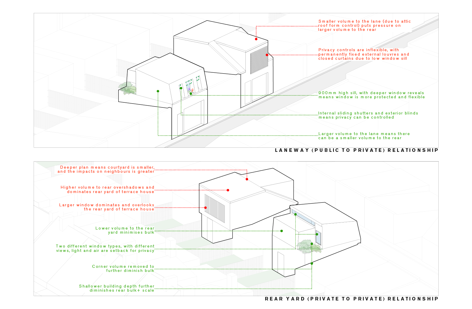 Laneway Dwellings – McGregor Westlake Architecture